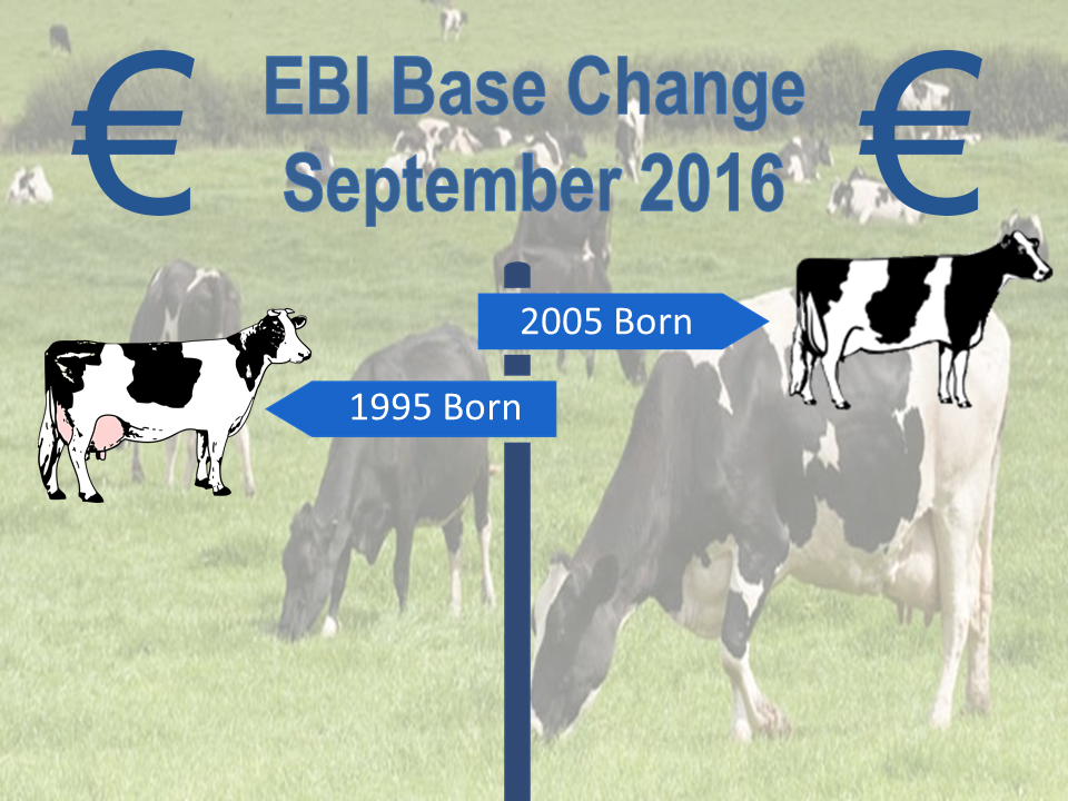 Economic Breeding Index Base Change - ICBF