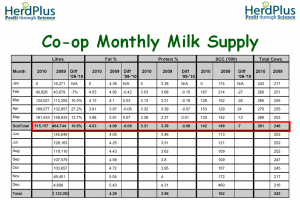 Check Out your Latest Co-op Report now - ICBF