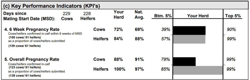 End of Season Fertility reports now online - ICBF