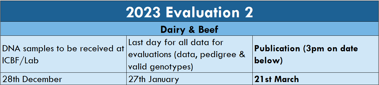 March 2023 Evaluation Deadline Deadline For All Genotypes Samples Is