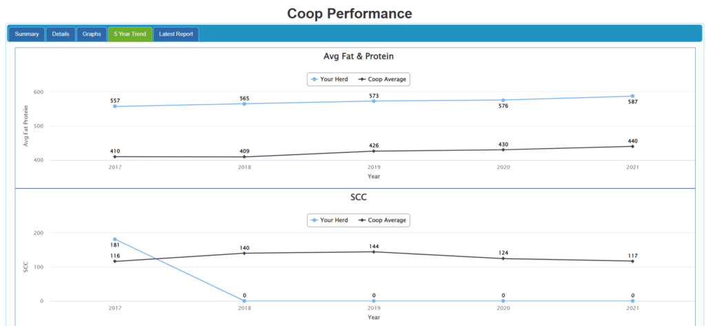 New Co-op Profile Now Available! - ICBF
