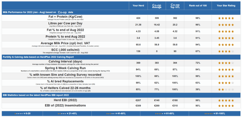 New Co-op Profile Now Available! - ICBF
