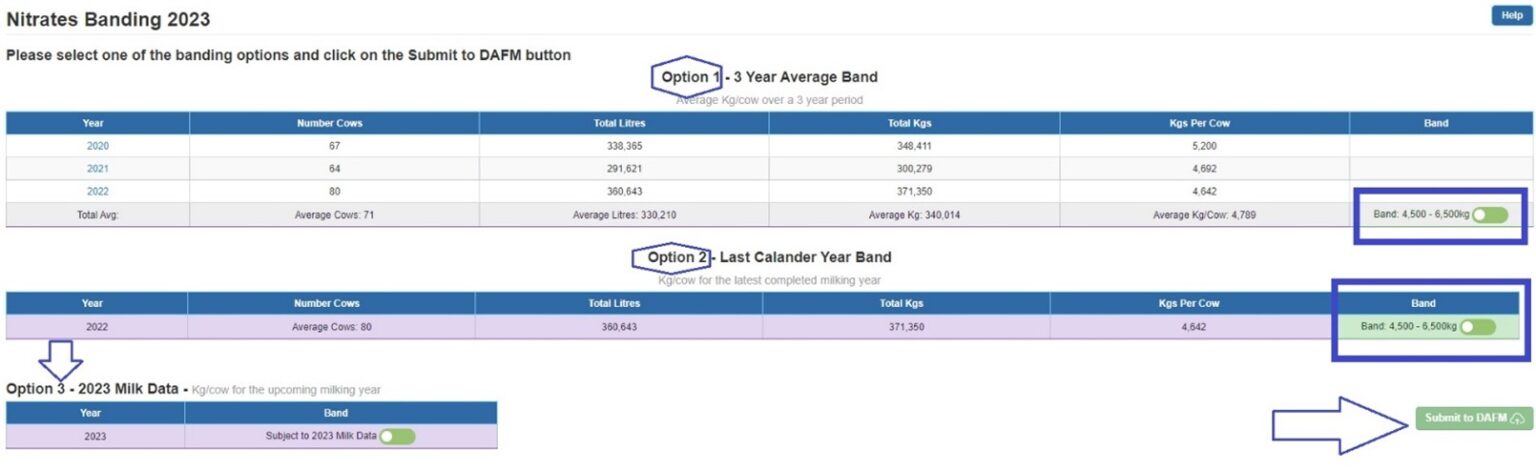 Nitrates Band Screen - What you need to know? - ICBF