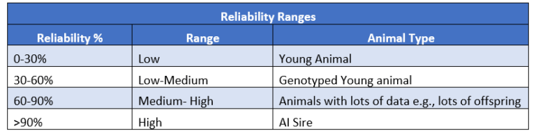 Bull Team Size and Usage on Dairy Farms - ICBF