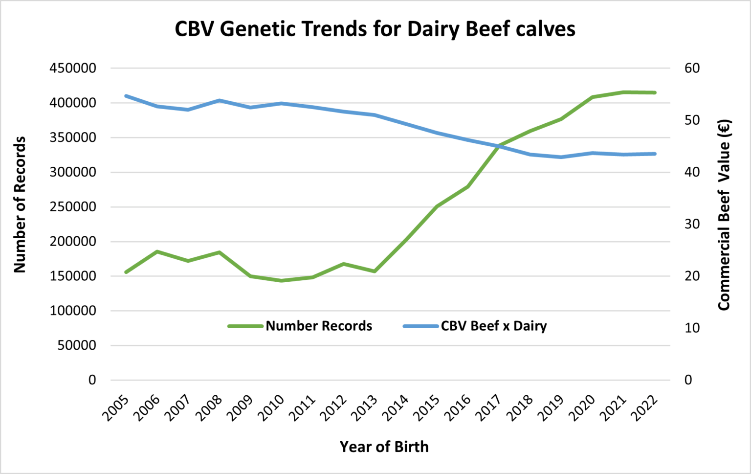 Integrating Dairy & Beef Systems - ICBF