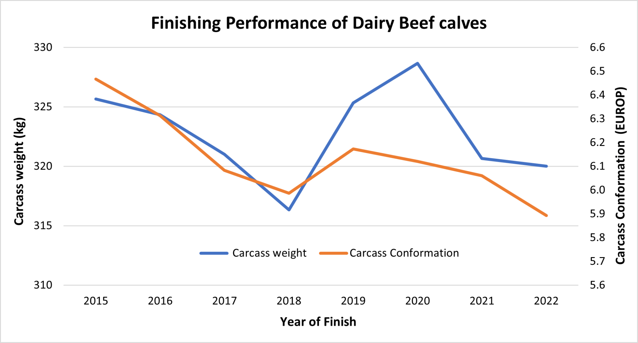 Integrating Dairy & Beef Systems - ICBF
