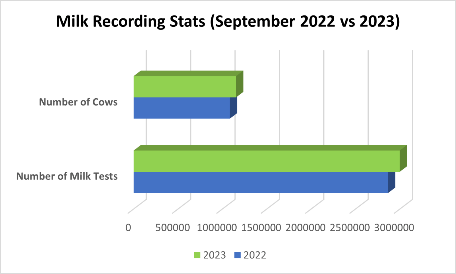Make Milk Recording a priority in 2024! - ICBF