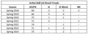 ICBF Dairy Active Dairy Bull List - ICBF