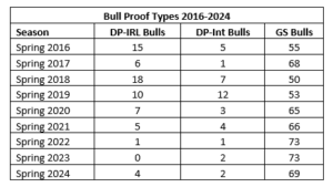 ICBF Dairy Active Dairy Bull List - ICBF